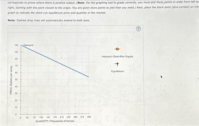 Solved 6. Deriving the short-run supply curve The following | Chegg.com