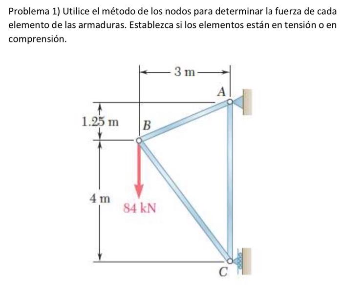 Solved Problema 1) Utilice el método de los nodos para | Chegg.com