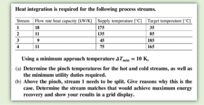 Solved Heat integration is required for the following | Chegg.com