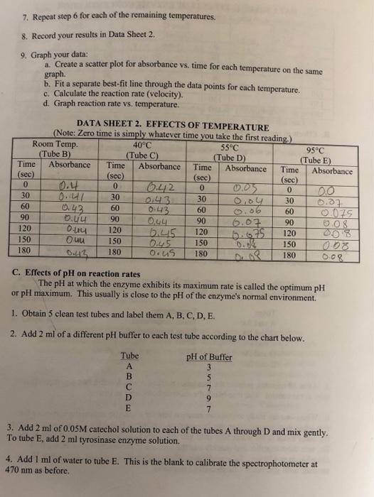 Solved 9. Graph your data: a. Create a scatter plot for | Chegg.com