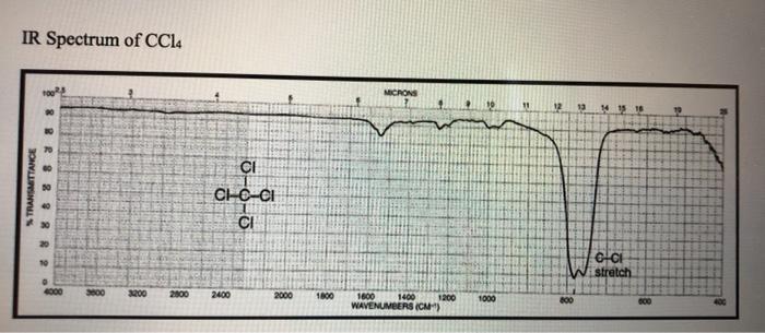Solved Can you help me assign the fundamentals, overtones, | Chegg.com