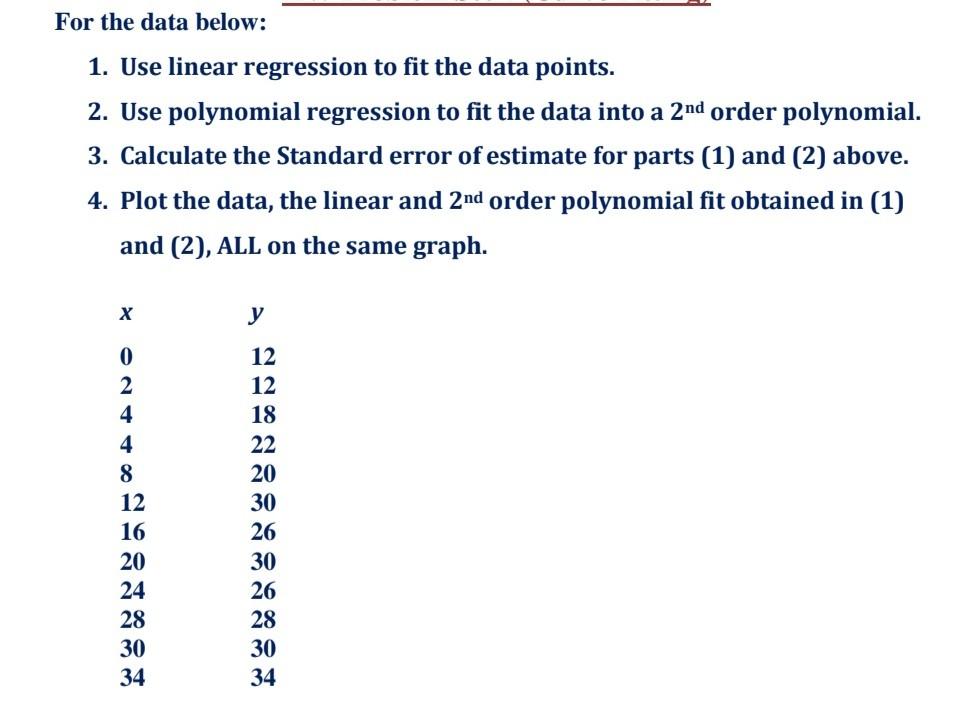 Solved 1. Use linear regression to fit the data points. 2. | Chegg.com
