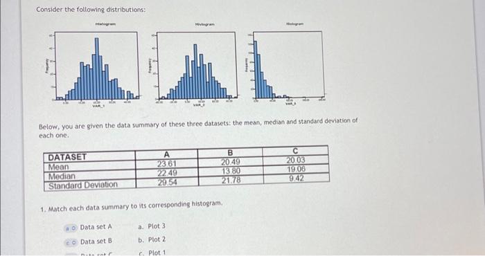 Solved Consider the following distributions: 10.00 Histogram | Chegg.com