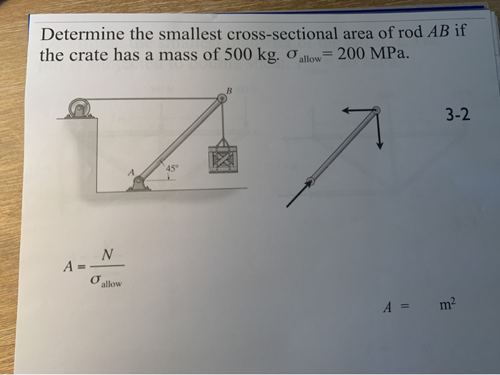 Solved Determine the smallest cross-sectional area of rod | Chegg.com