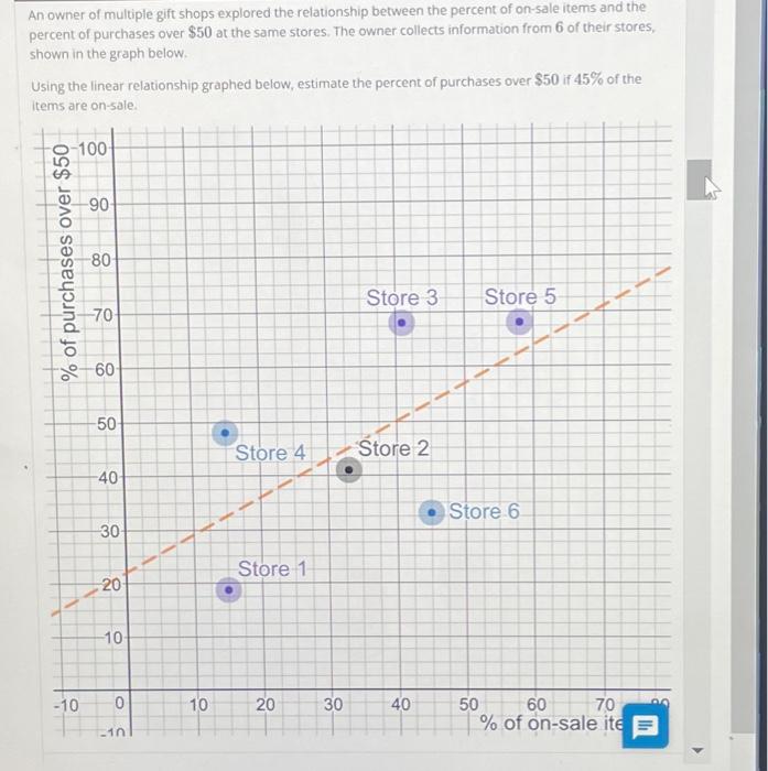 Solved An owner of multiple gift shops explored the | Chegg.com