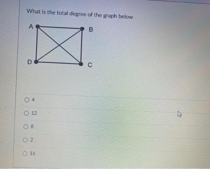 Solved What is the total degree of the graph below А B D с | Chegg.com