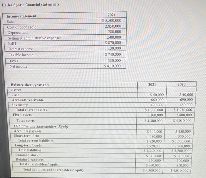 Solved Heifer Sports financial statements Income statement | Chegg.com