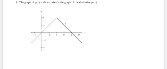Solved 1. The graph of g(x) is shown, sketch the graph of | Chegg.com