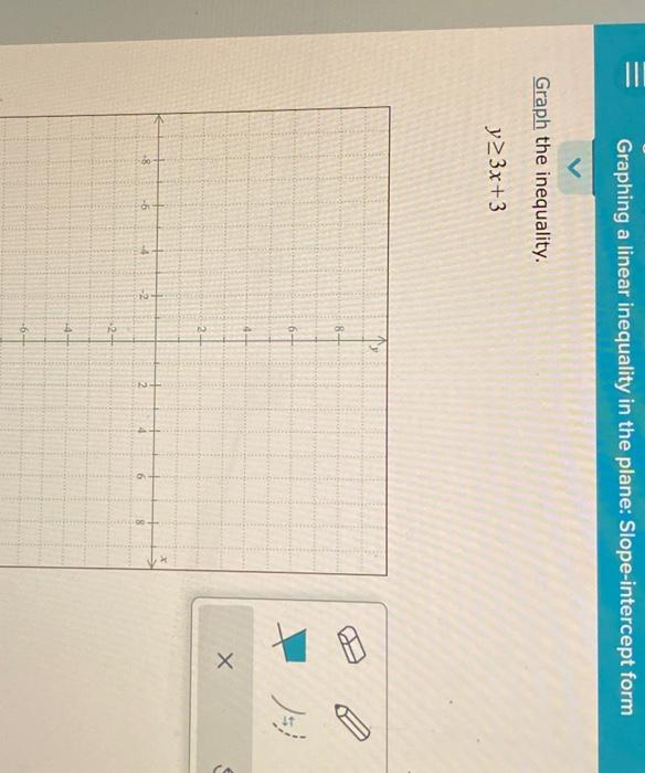 Solved = Graphing a linear inequality in the plane: | Chegg.com