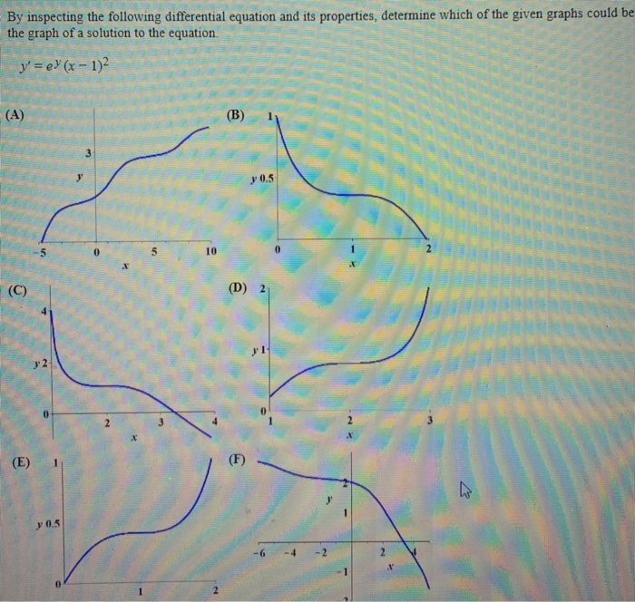 Solved By inspecting the following differential equation and | Chegg.com