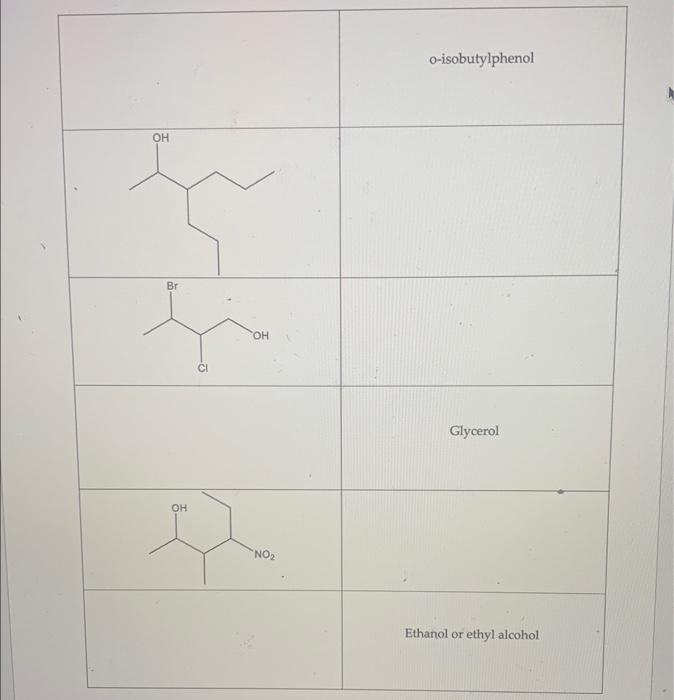 Solved 1. Alcohols, ethers, phenols and thiols worksheet | Chegg.com