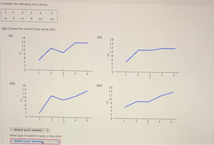 Solved Consider the following time series. 1 2 3 4 5 yt 5 11 | Chegg.com