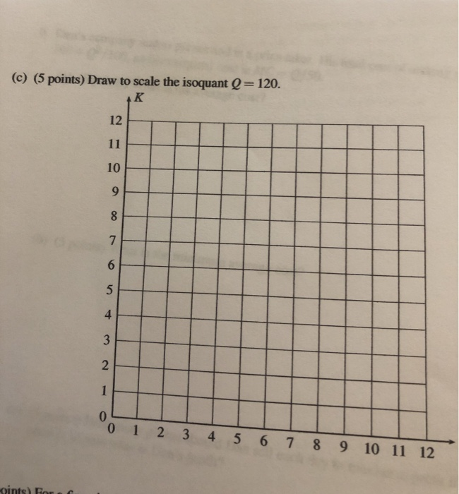 5 points) Draw to scale the isoquant Q=120. 0 1 2 | Chegg.com