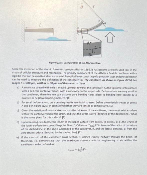 Solved Figure Q2/a): Confliguretion of the AFM contillever | Chegg.com