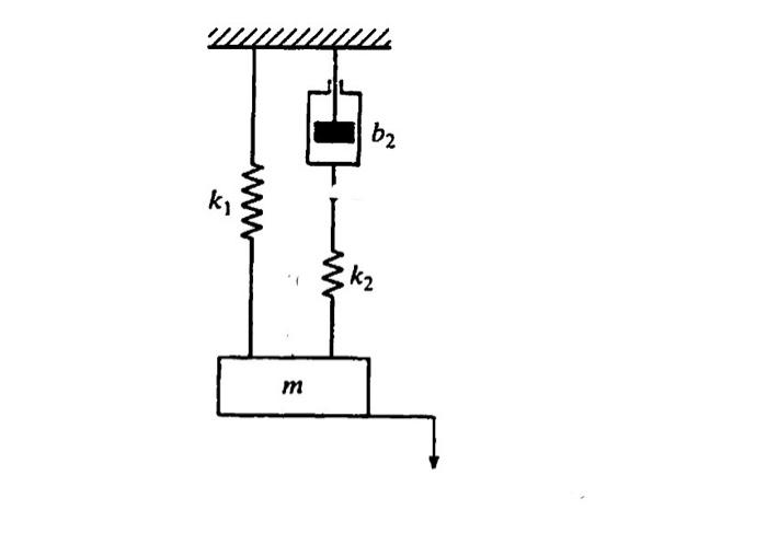 in the system shown figure 1 the displacement y of | Chegg.com