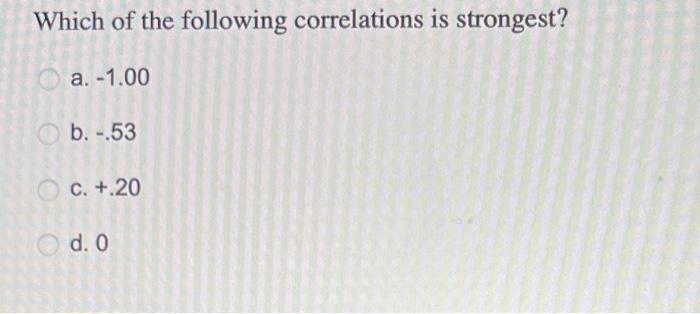 Solved Which of the following correlations is strongest? a. | Chegg.com