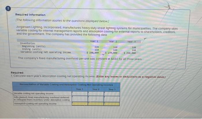 Solved Required informotion [The following information | Chegg.com