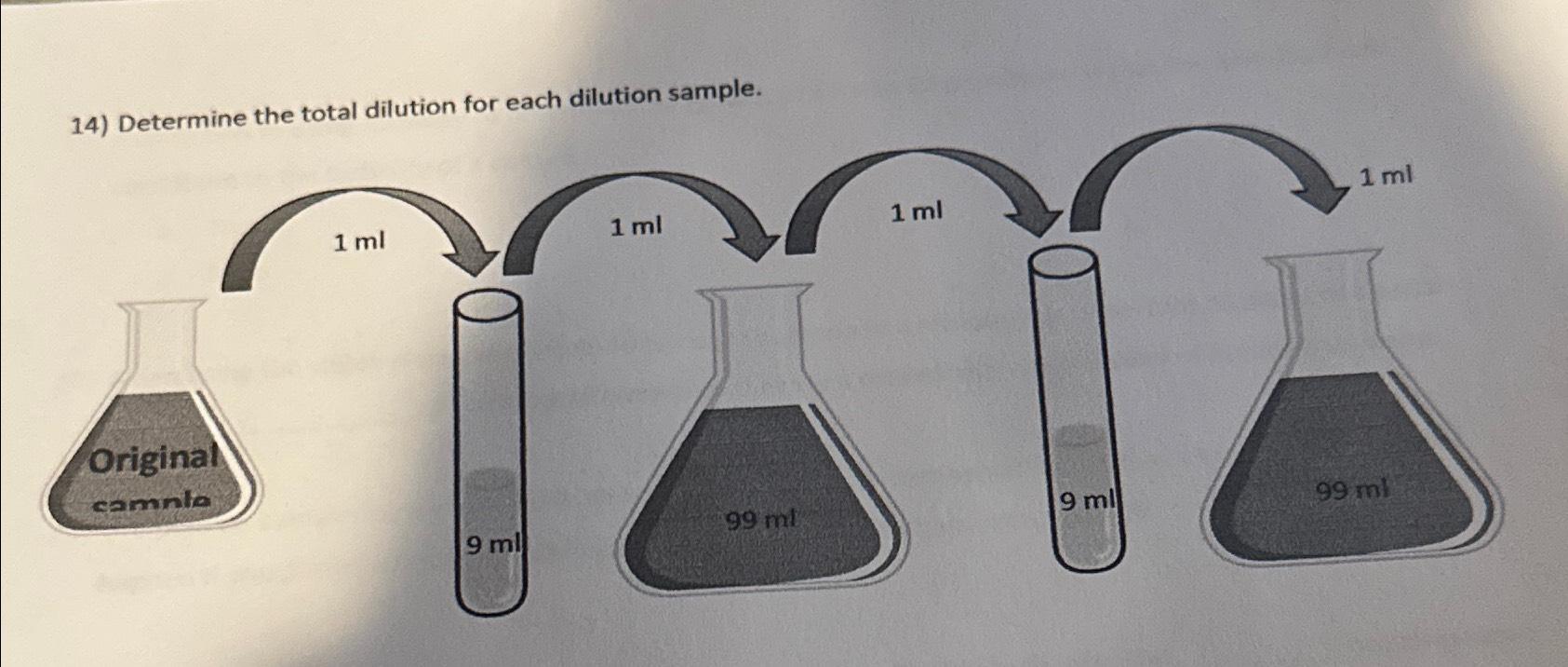 Solved Determine the total dilution for each dilution | Chegg.com