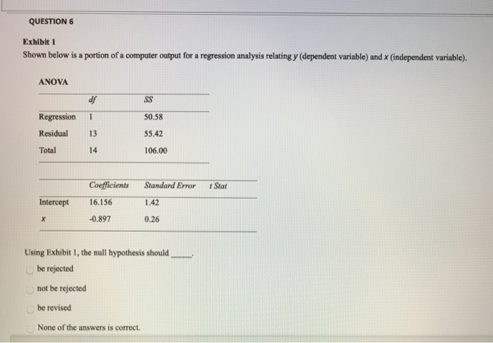 Solved QUESTION 1 A regression analysis between demand (y in | Chegg.com