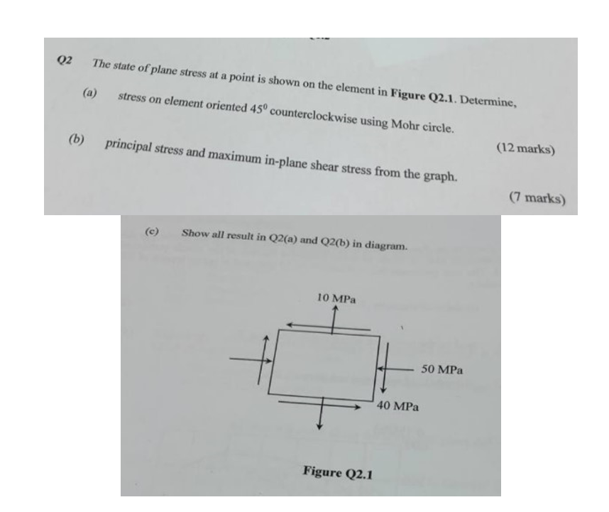 Solved Q2 ﻿The state of plane stress at a point is shown on | Chegg.com