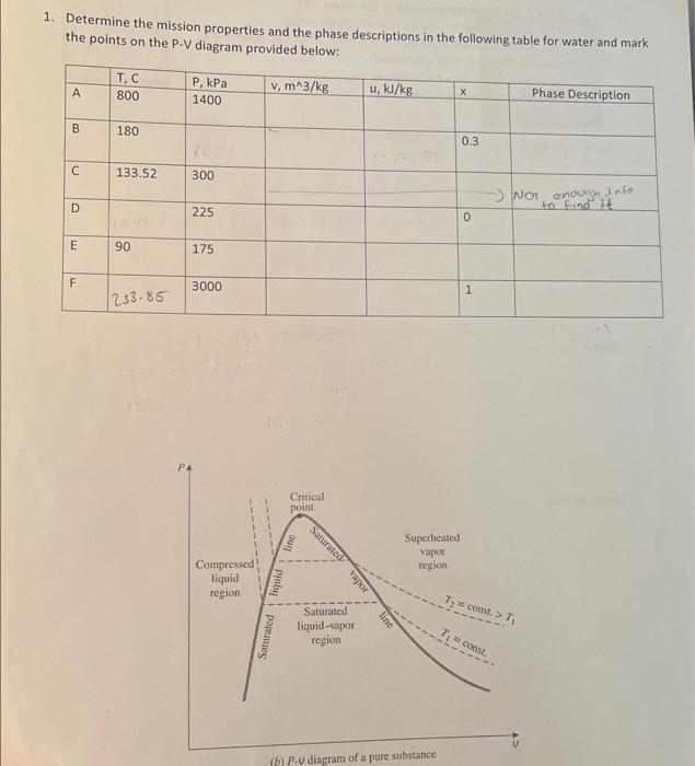 1. Determine the mission properties and the phase | Chegg.com