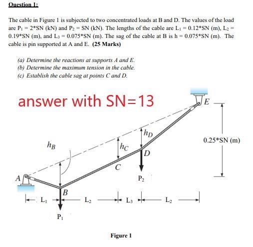 The cable in Figure 1 is subjected to two | Chegg.com