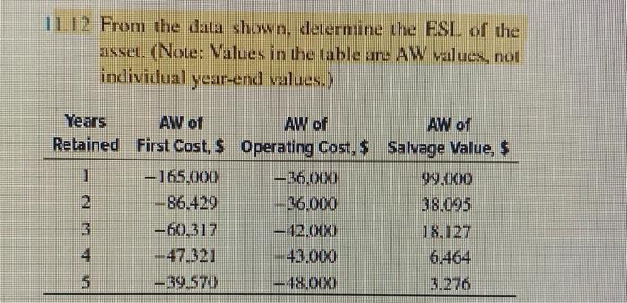 Solved 1.12. From the data shown, determine the ESL of the | Chegg.com