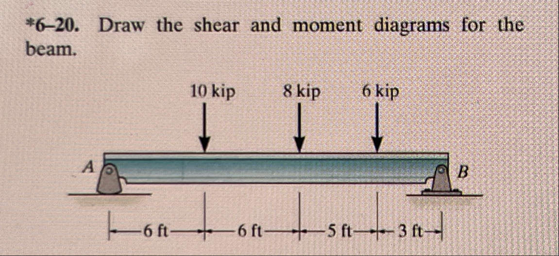 [Solved]: *6-20. Draw the shear and moment diagrams for the