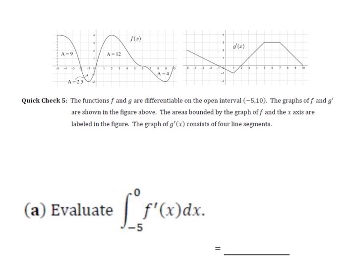 Solved A-12 Quick Check 5: The functions f and g are | Chegg.com