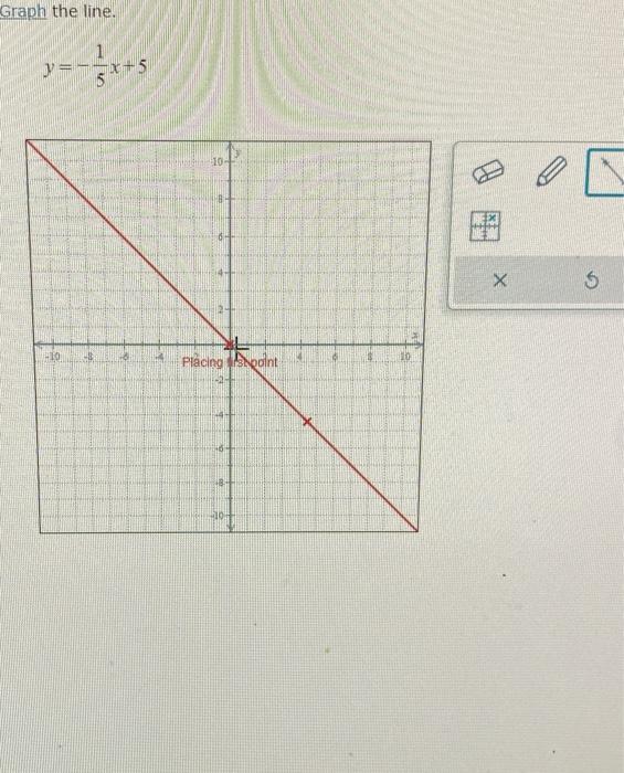 Solved Graph the line. y=−51x+5 | Chegg.com