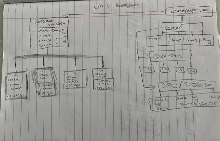 Please give the code for this uml diagram in C++, and | Chegg.com