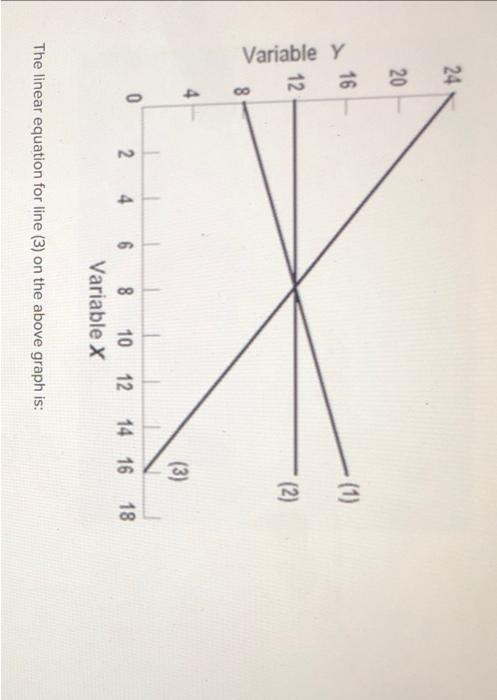 Solved The linear equation for line (3) on the above graph | Chegg.com