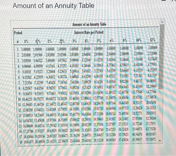Solved K Find the amount of the following ordinary annuities | Chegg.com