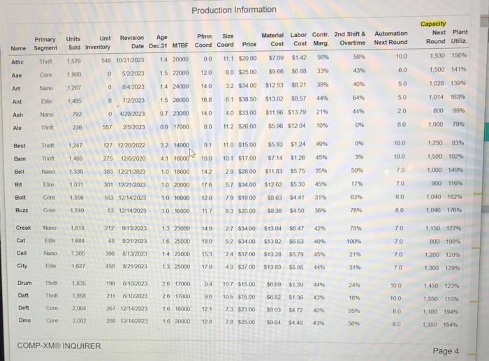 Solved The Baldwin company wants to decrease its plant | Chegg.com