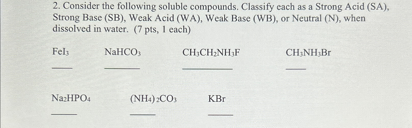 Solved Consider the following soluble compounds. Classify | Chegg.com