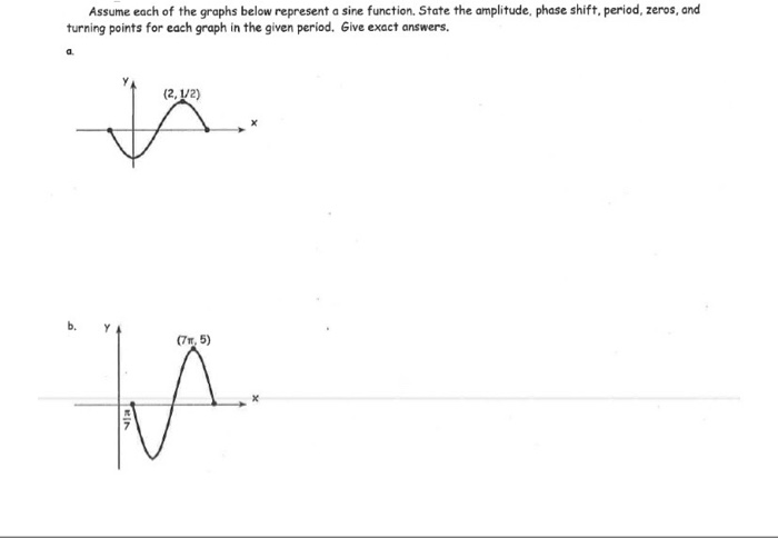 Solved Assume each of the graphs below represent a sine | Chegg.com