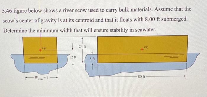Solved 5.46 figure below shows a river scow used to carry | Chegg.com