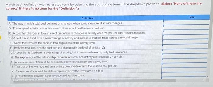 Solved Match each definition with its related term by | Chegg.com