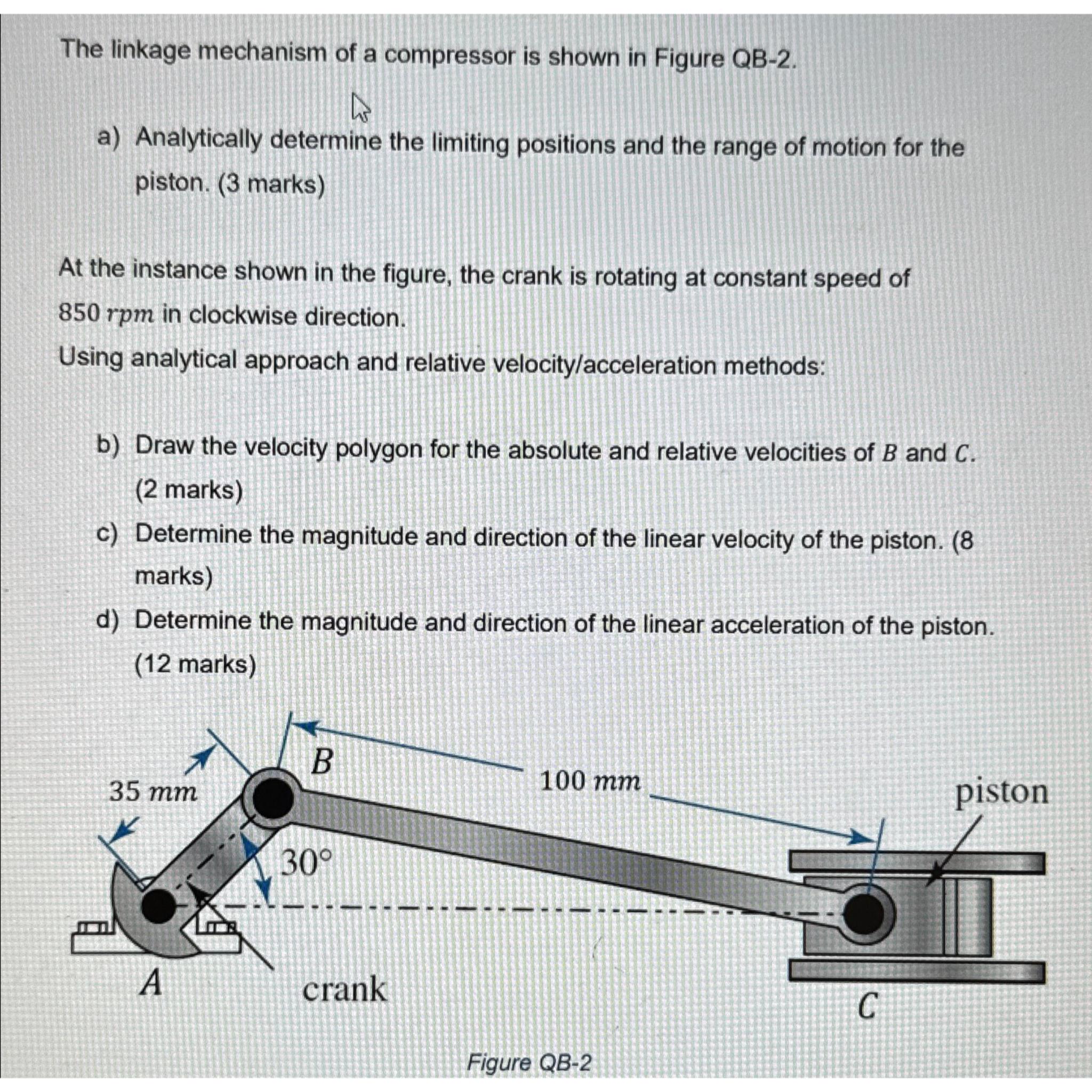 The linkage mechanism of a compressor is shown in | Chegg.com