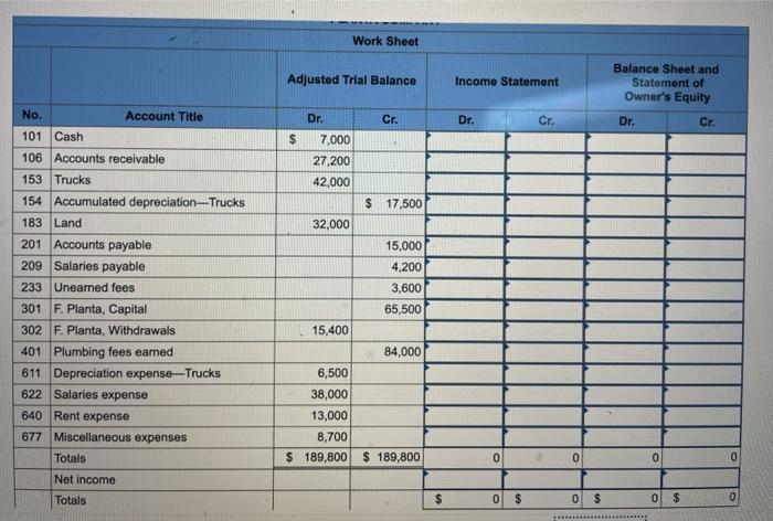 Solved Exercise 4-2 Extending accounts in a work sheet LO P1 | Chegg.com
