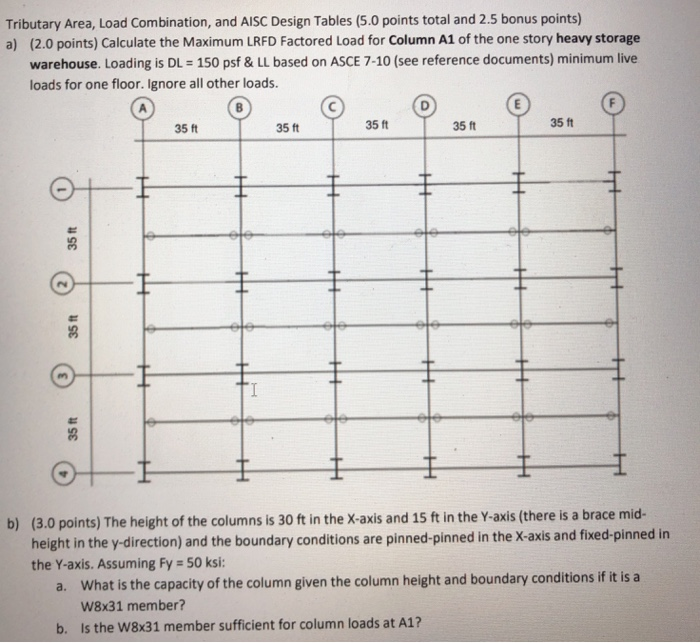 Solved Tributary Area, Load Combination, and AISC Design | Chegg.com