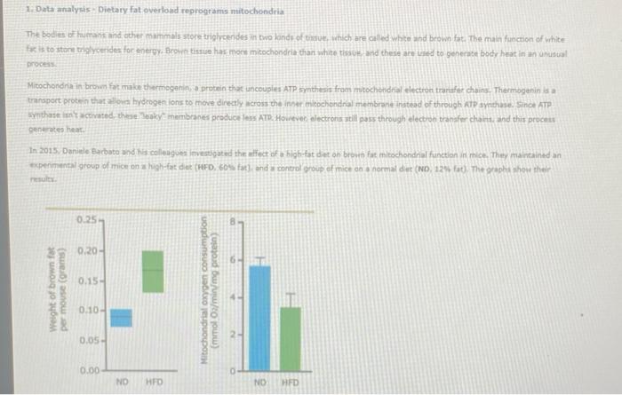 Solved 1. Data analysis:- Dietary fat overloed reprograms | Chegg.com