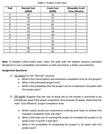 Solved Table 2: Project Crash DataNote: If multiple critical | Chegg.com