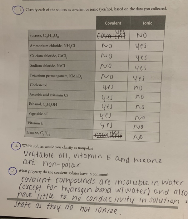 Table 8.1. Classify the solutes as soluble, slightly | Chegg.com