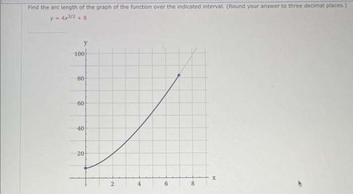 Solved Find the arc length of the graph of the function over | Chegg.com
