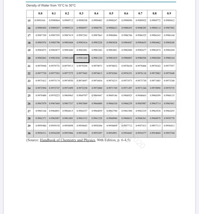(2pts) Use the table of water density at different | Chegg.com