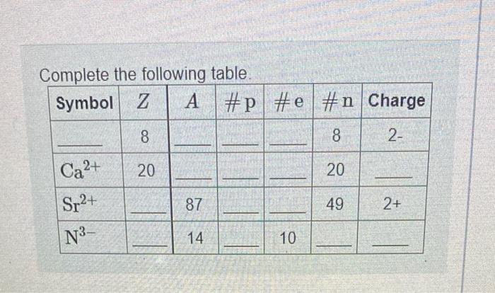 Solved C.omnlete the followina table. Complete the second | Chegg.com