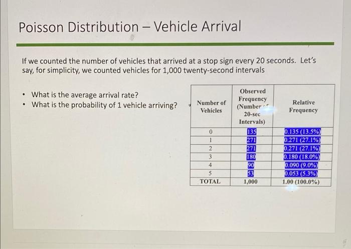 Solved Poisson Distribution - Vehicle Arrival If we counted | Chegg.com
