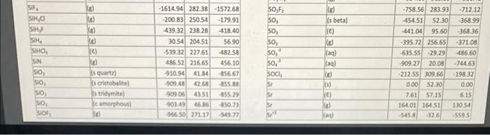 Solved QUESTION 15 Consider the following reaction. SiH4( | Chegg.com