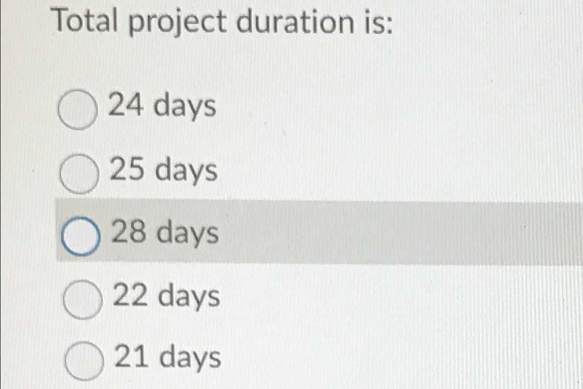 Solved Total project duration is:24 ﻿days25 ﻿days28 ﻿days22 | Chegg.com